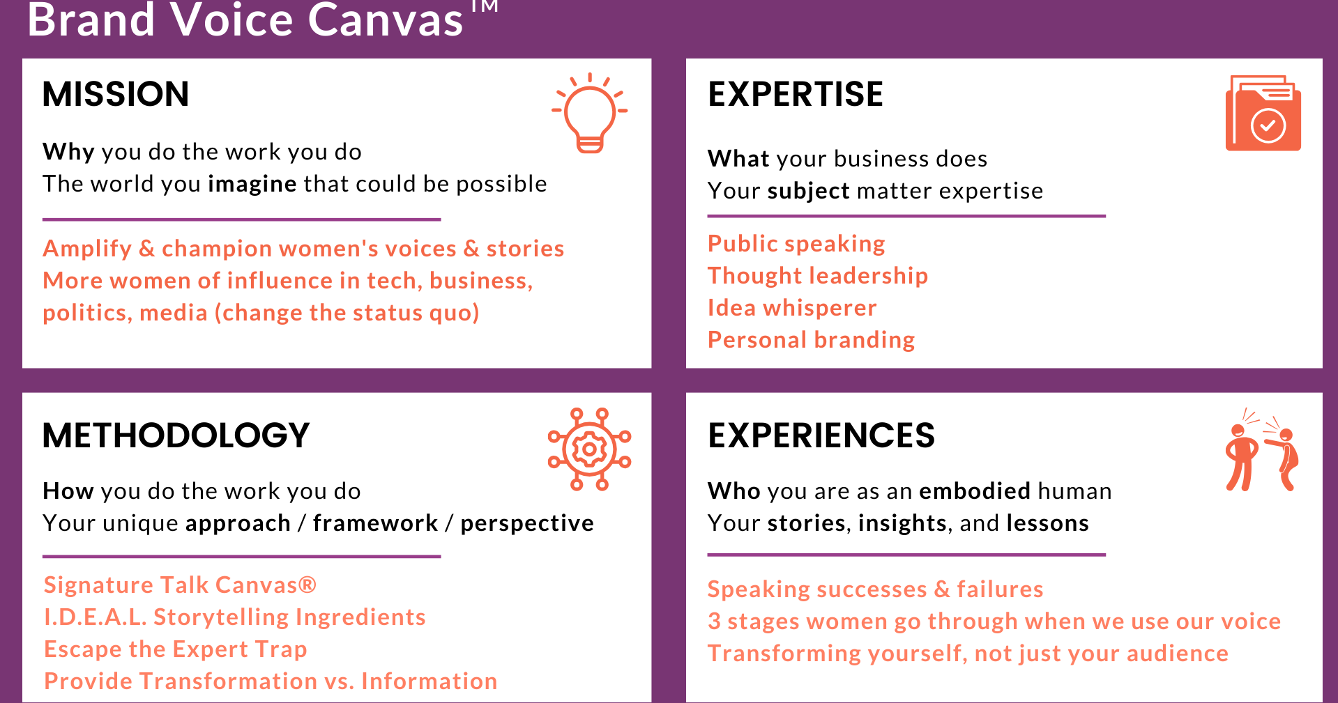 Brand Voice and ChatGPT: Free Guide | Speaking Your Brand